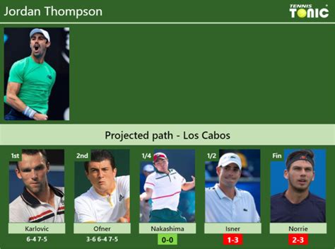 UPDATED QF Prediction H2H Of Jordan Thompson S Draw Vs Nakashima Isner Norrie To Win Los