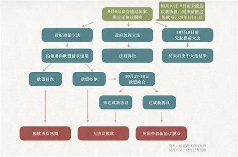 提前大選或是詹森最後機會，法國不介意給英國延期寬限 每日頭條
