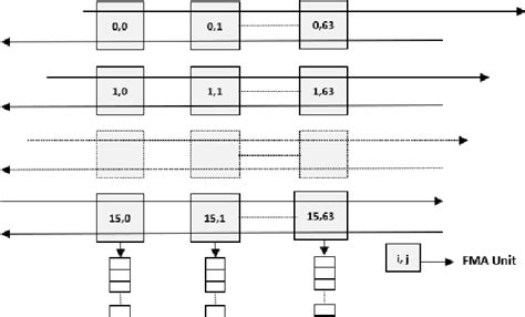 Figure 1 From A Novel Fault Tolerant Architecture For Tiled Matrix