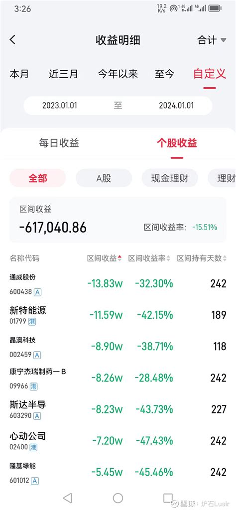 迟来的 年度投资总结 是我有记录以来投资的第 年今年亏损 W 连续第二年亏损从绝对值角度创下单年亏损最大记录从收益 雪球