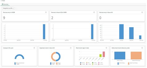 Why Choose ServiceNow SAM Pro Softline