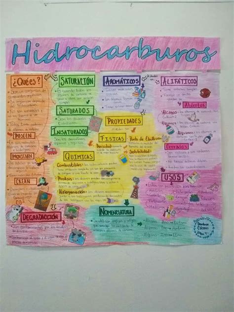 Hidrocarburos Mapa Mixto En Tipos De Letras Mapas Cuadernos