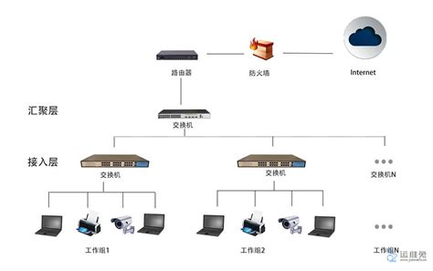 企业组网方案 局域网搭建 公司网络安装服务 运维兔