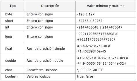 Tipos De Datos Primitivos Java B One Informatica Images