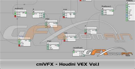 Cmivfx Houdini Vex Vol1 Programming Tutorials