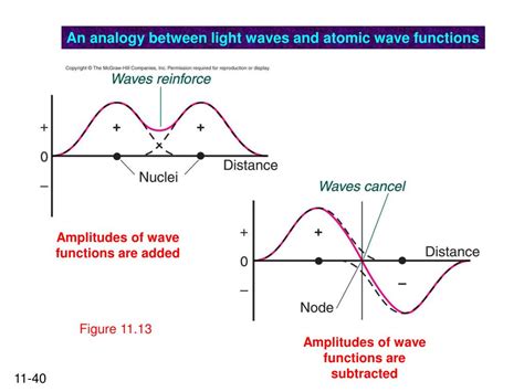 Ppt Chapter 11 Powerpoint Presentation Free Download Id5584781