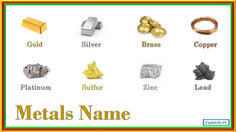 Learn Metals Name Vocabulary In English List Of Metals In English