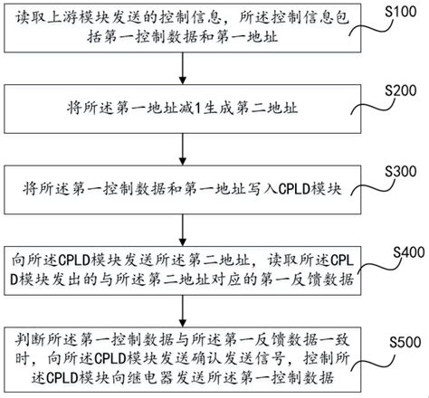 一种基于fpga与cpld的继电器控制方法及系统与流程