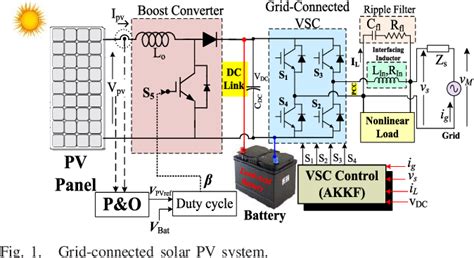 Figure 1 From Anova Kernel Kalman Filter For Multi Objective Grid