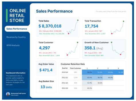 Muhammad Fadli Syukur On Linkedin Dataanalysis Dashboard
