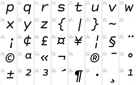 Courier Prime Code Prime Windows Font Free For Personal Commercial