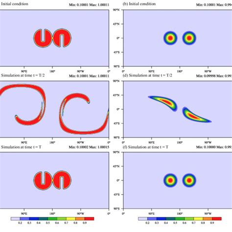results from deformation flow test cases a is the initial slotted