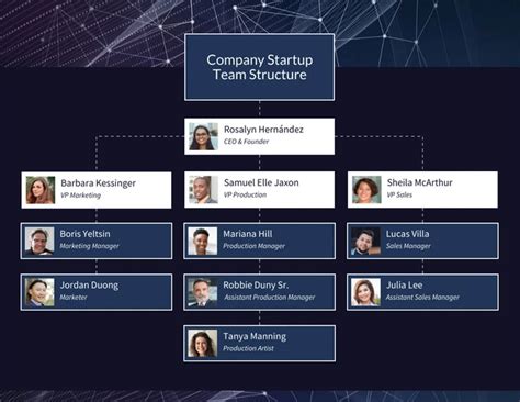 Team Stucture Mind Map Template Venngage