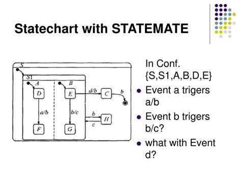Ppt Uml Statechart Semantics Powerpoint Presentation Free Download