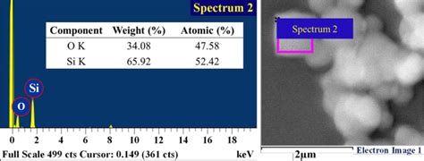 The Result Of Edx Measurement Of Sio2 Samples Download Scientific Diagram