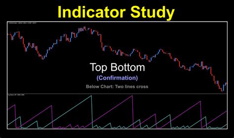 Confirmation Indicator Page 3 Stonehill Forex