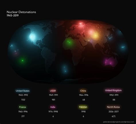 Every Nuclear Detonation Since 1945 Rmapporn