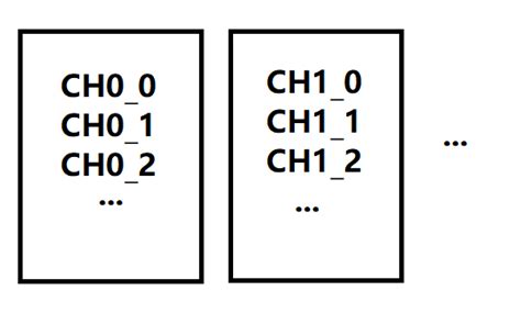 参考译文 Lp Mspm0g3507：使用五个 Adc 通道单个 Dma 通道时发生数据损坏 基于 Arm 的微控制器（参考译文帖）read Only 基于 Arm 的微控制