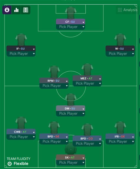 Fm24 Arsenal Recreation Tactics Training And Strategies Discussion