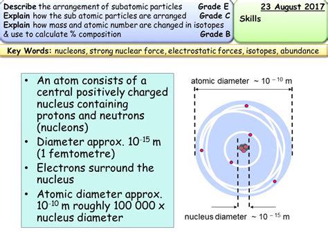New Aqa As Atomic Structure Teaching Resources