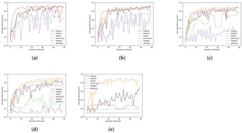 IoT An Open Access Journal From MDPI