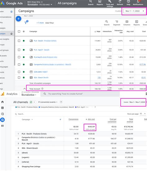 Google Ads Data Missing From Looker Studio Or Google Sheets With Google
