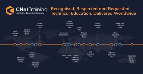 Jason Beebe Cdcmp® Cdcpm® Cdcep® Cdctp® Ctpm® Cnit® On Linkedin Cnet