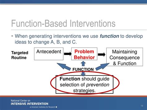 Ppt Planning Function Based Interventions For Students With Intensive