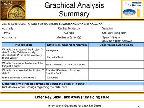 Ppt Lean Six Sigma Analyze Phase Tollgate Review Powerpoint