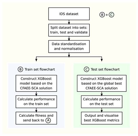 Novel Hybrid Firefly Algorithm An Application To Enhance Xgboost