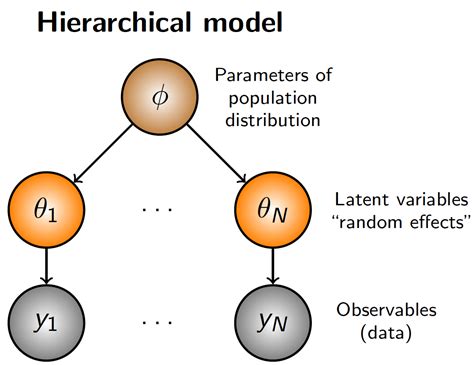 chapter 6 simple models in jags bayesian hierarchical models in ecology