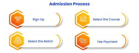 Tableau Certification Course Online Tableau Training 2025