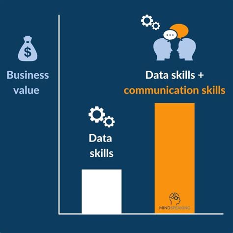 Gilbert Eijkelenboom On Linkedin Data Data Analytics Datascience 10 Comments