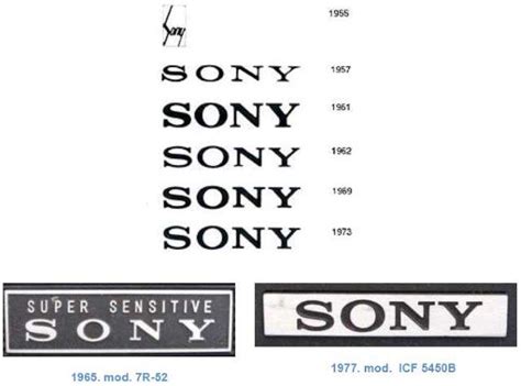 Sony Logo History 10 Free Cliparts Download Images On Clipground 2026
