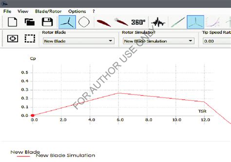 Simulation Of Coefficient Of Power To The Tip Speed Ratio Download Scientific Diagram
