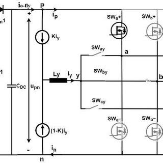 PV Inverter Efficiency As Function Of Input DC Power Download Scientific Diagram