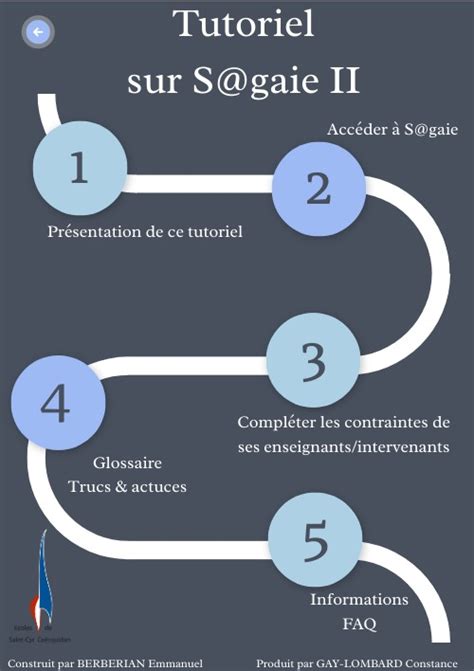 Copie Module Escc