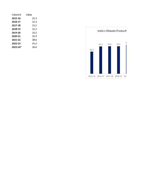 Dummy Data Pdf