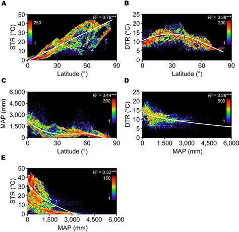 Fig S4 Relationships Among Key Variables Climatic Variables Are Download Scientific Diagram