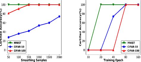 table 1 from dimension independent certified neural network watermarks