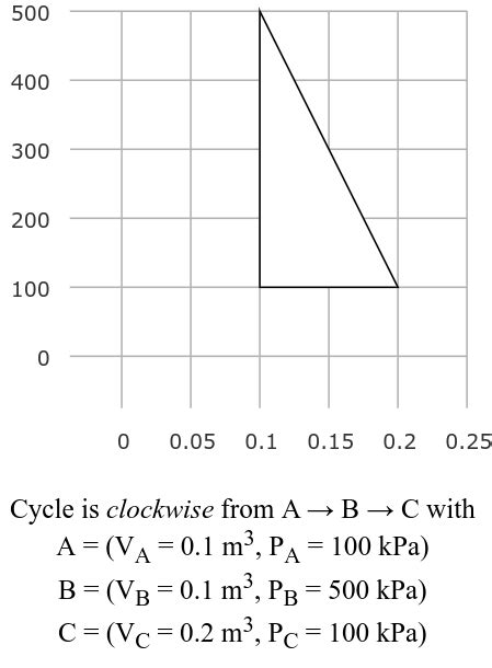 Diagram Isentropic Process Pv Diagram Mydiagramonline