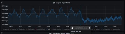 Keda Operator Spamming Apiserver With Requests For Scaledobjects