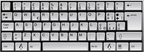Conoce cuáles son los cuatro bloques del teclado Guía completa