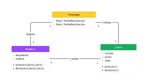 Programación Orientada A Objetos Uml