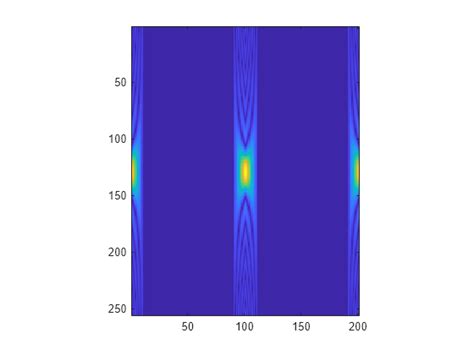 Pambgfun Periodic Ambiguity Function Matlab