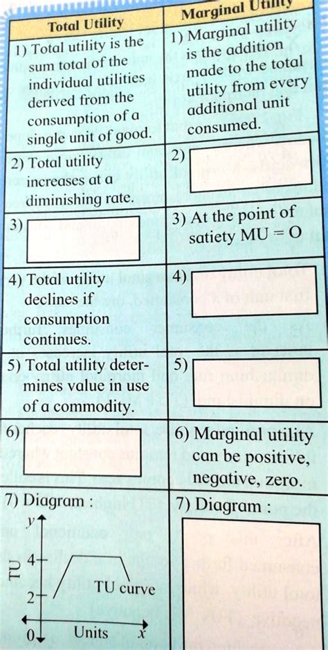 GET ANSWER Total Utility Total Utility Is The Sum Total Of The Individual Utilities Derived