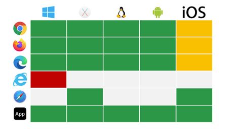 What Is Webrtc And When To Use It Ossystem Blog About It News