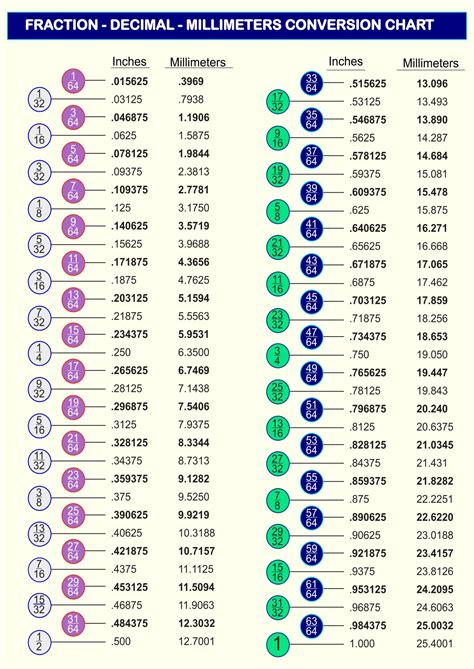 10 Best Decimal Chart Printable Artofit