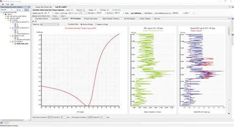 Eei In Inversion Extended Elastic Impedance