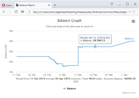 Balance Graph Html Mt5 Indicator